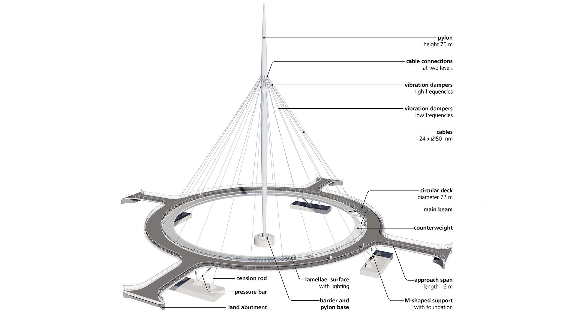 Hovenring - ipv Delft creative engineers